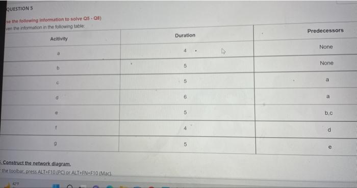 Solved 1. Construct the network diagram2. Identify all | Chegg.com