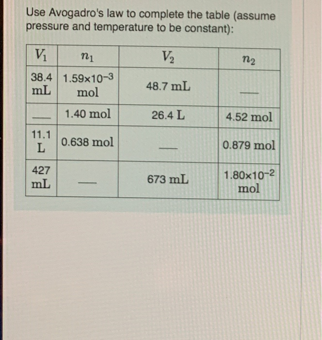 Solved Use Avogadro's law to complete the table (assume | Chegg.com