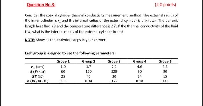Solved Question No.3: (2.0 points) Consider the coaxial | Chegg.com Solved Question No.3: (2.0 points) Consider the coaxial | Chegg.com