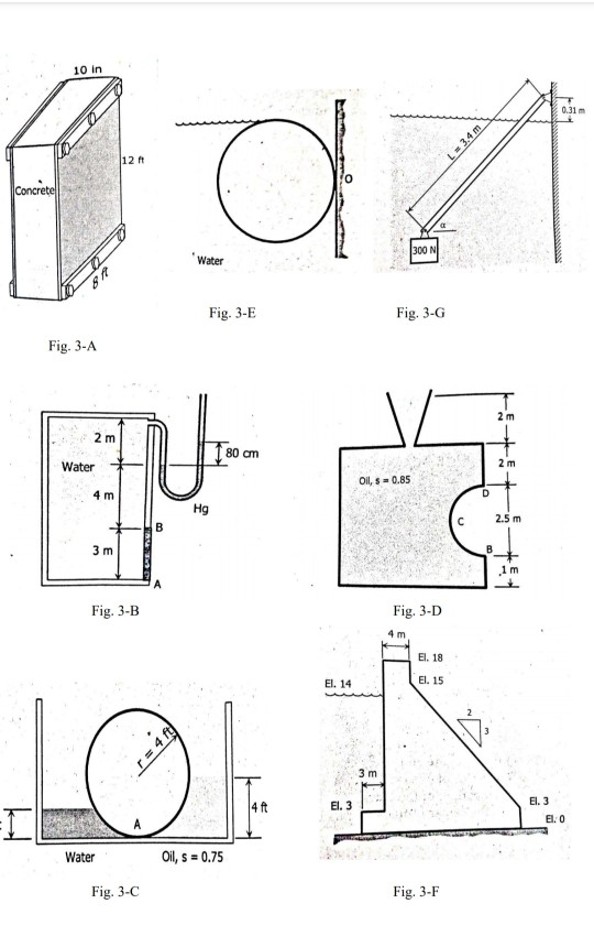 Solved 1. A vertical rectangular gate 2 m wide and 1.2 m | Chegg.com