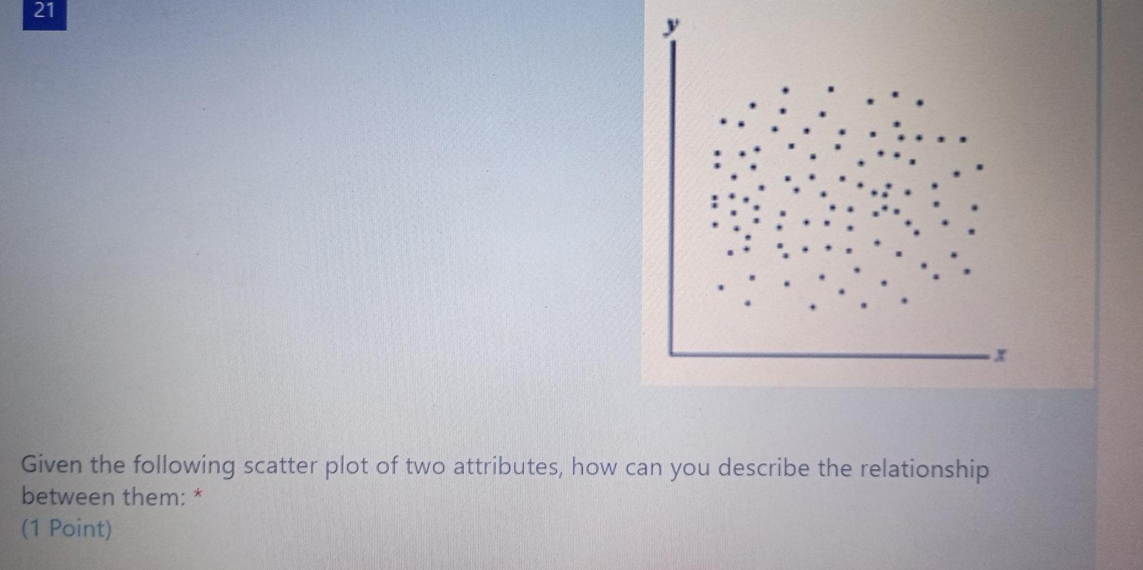 Solved 21 Given the following scatter plot of two | Chegg.com