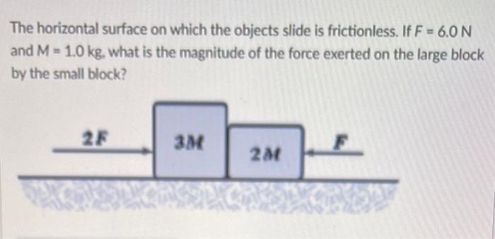 Solved The horizontal surface on which the objects slide is | Chegg.com