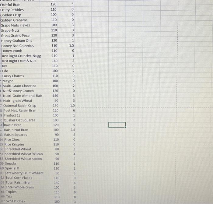 Solved a. Create a scatterplot of the data, plotting | Chegg.com