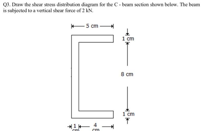 Solved Q3. Draw the shear stress distribution diagram for | Chegg.com