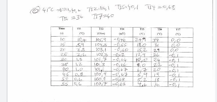 Calculation • Plot graph of sensor output against | Chegg.com