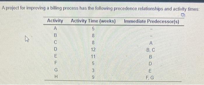 Solved A project for improving a billing process has the | Chegg.com