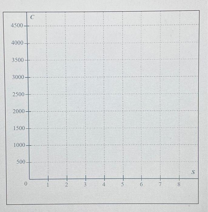 Solved please dont give me a fraction as the intercept. you | Chegg.com