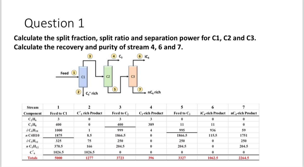 Question 1Calculate the split fraction, split ratio | Chegg.com