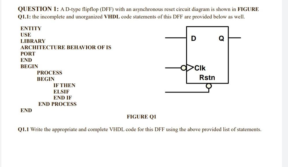 Solved QUESTION 1: A D-type flipflop (DFF) with an | Chegg.com