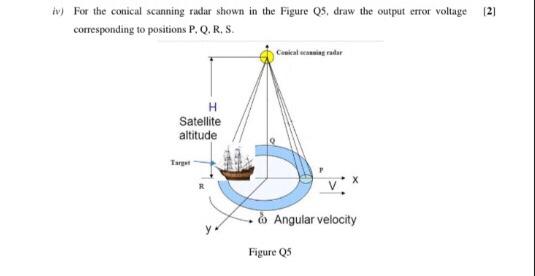 [2] #) For the conical scanning radar shown in the | Chegg.com
