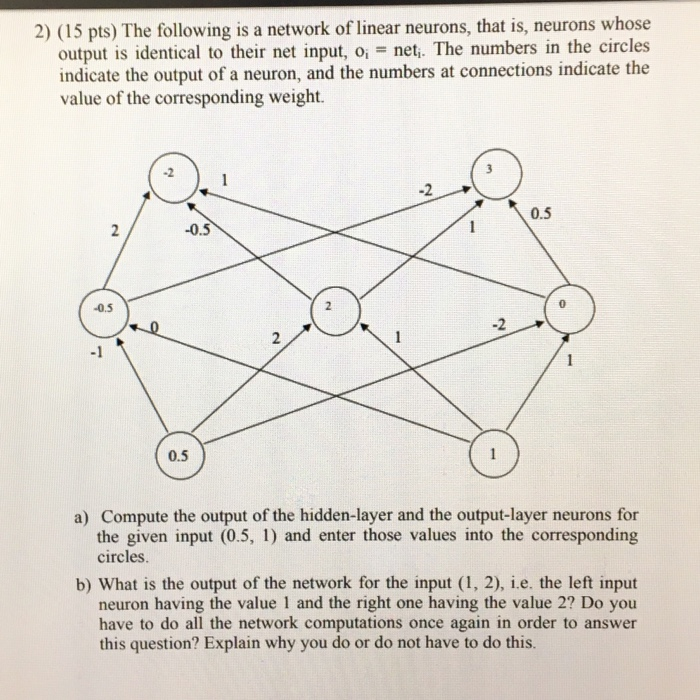 Solved 2 15 Pts The Following Is A Network Of Linear 
