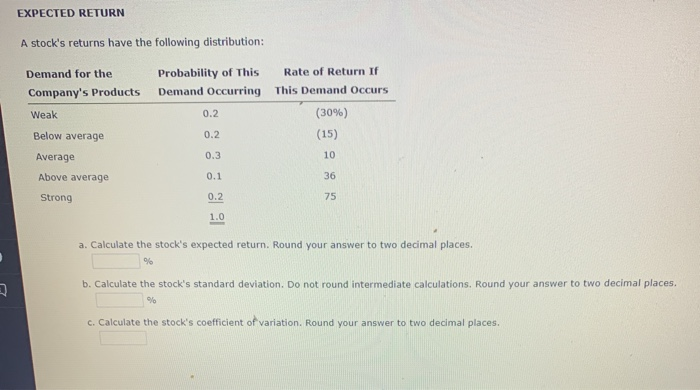 Solved EXPECTED RETURN A stock's returns have the following | Chegg.com