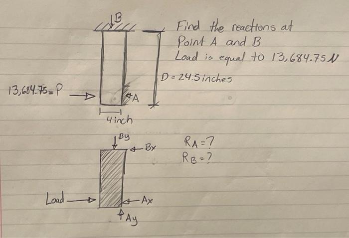 Solved Find the reactions at Point A and B Load is equal to | Chegg.com