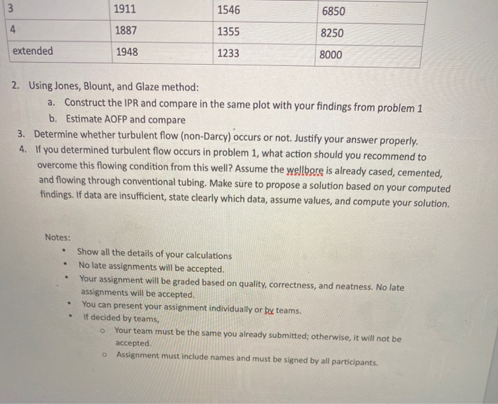 1. A modified isochronal test was conducted on a well | Chegg.com