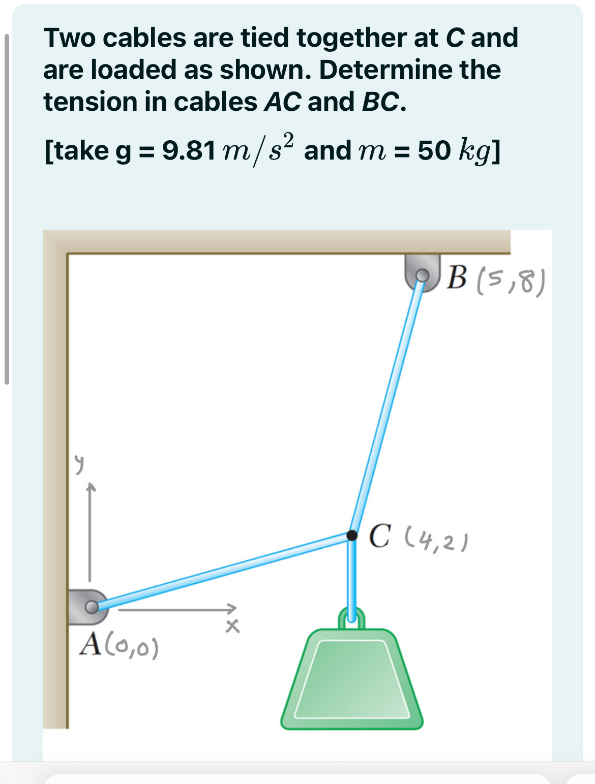 Solved Two cables are tied together at C ﻿and are loaded as | Chegg.com