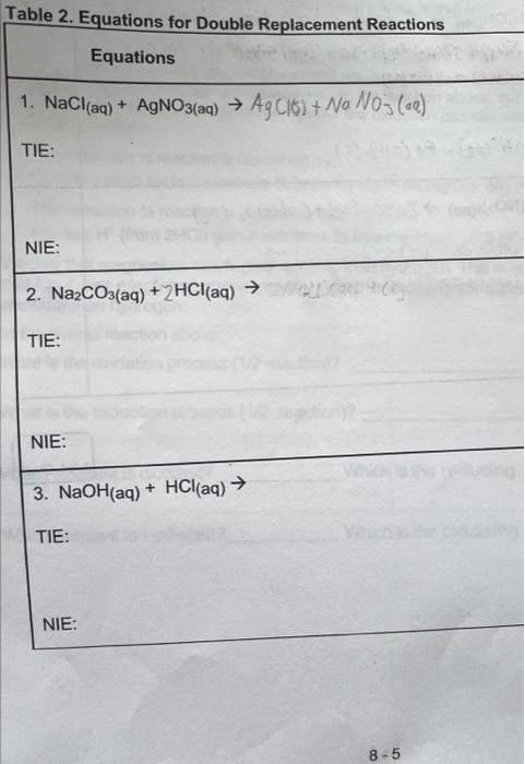 Solved Table 2. Equations for Double Replacement Reactions | Chegg.com