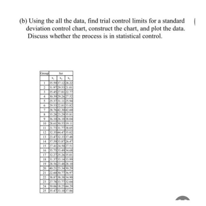 Solved (b) Using the all the data, find trial control limits | Chegg.com