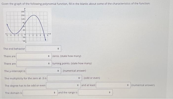 Solved Given the graph of the following polynomial function, | Chegg.com