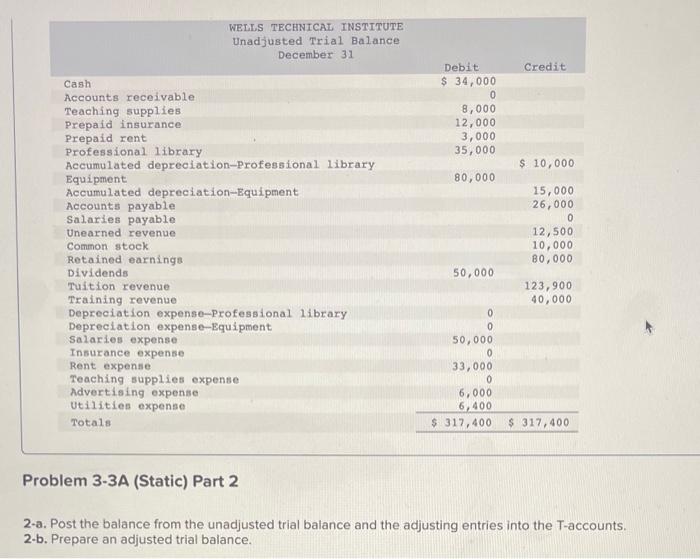 Solved Required information Problem 3-3A (Static) Preparing | Chegg.com