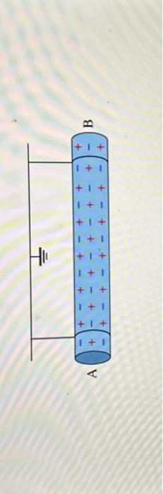 Solved 1A small metal ball is given a negative charge, then | Chegg.com
