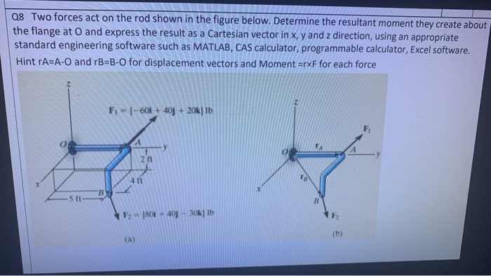 Solved Q8 Two forces act on the rod shown in the figure | Chegg.com