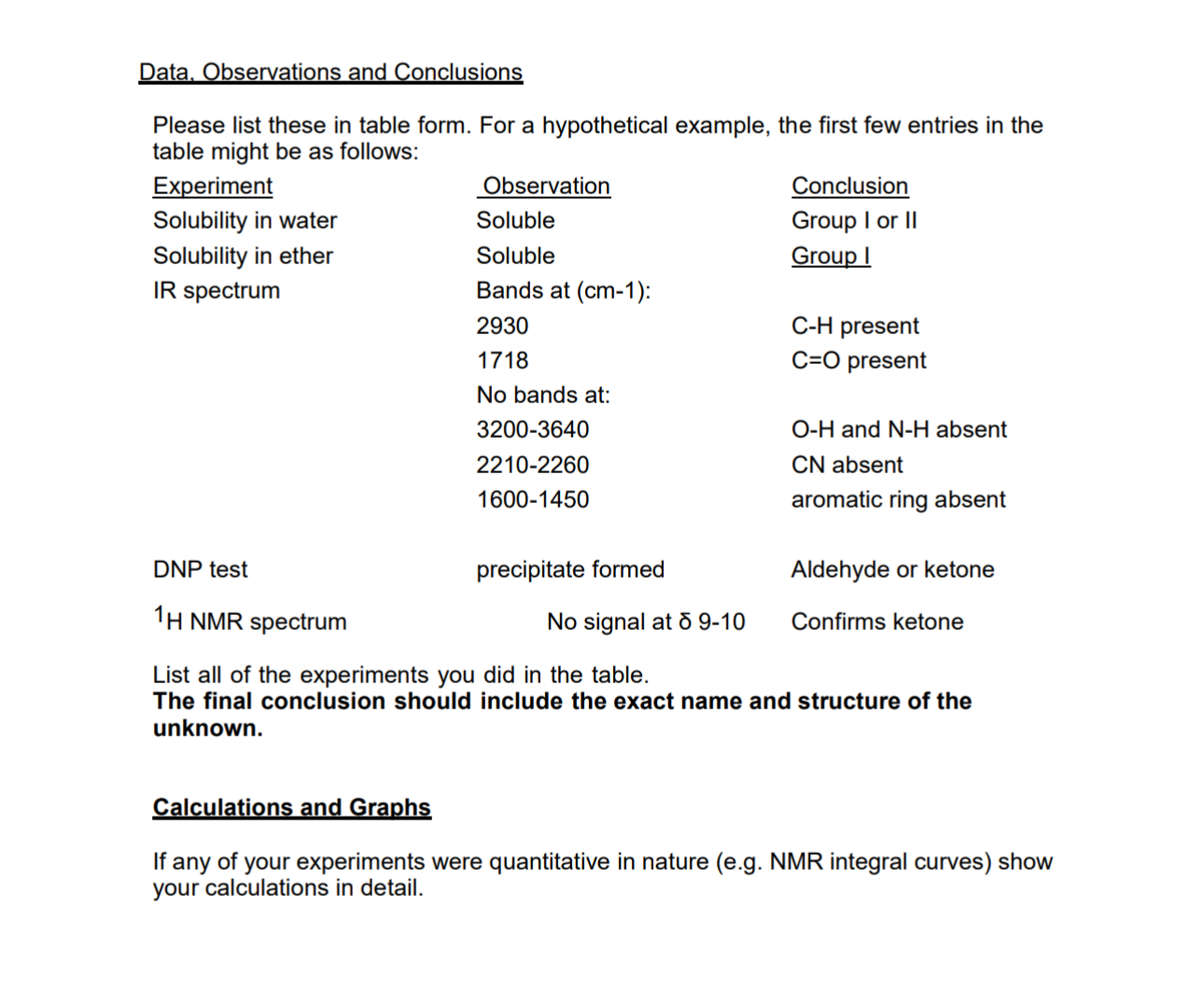 Solved I recently completed the Determination of a structure | Chegg.com