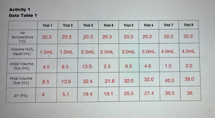 Solved Activity 1 Data Table 1 Trial 1 Trial 2 Trial 3 Trial | Chegg.com