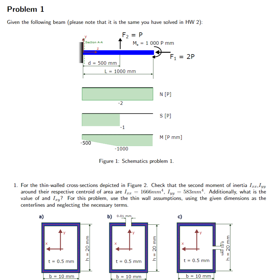 Problem 1Given the following beamFigure 1: Schematics | Chegg.com
