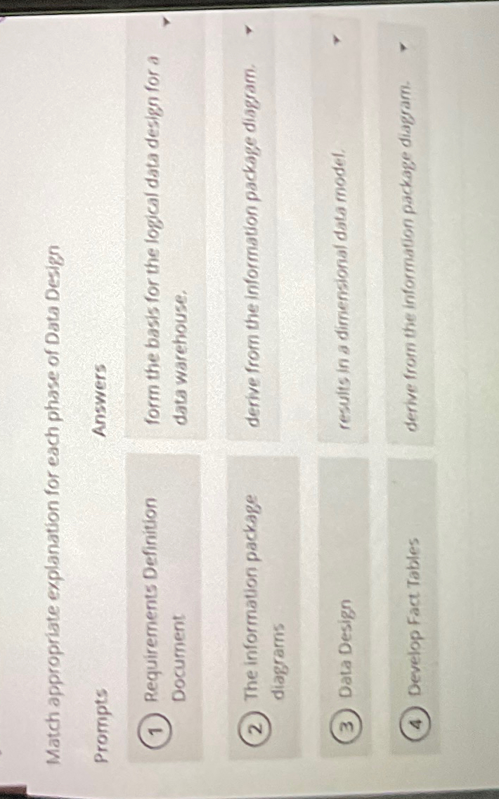 Solved Match appropriate explanation for each phase of Data | Chegg.com