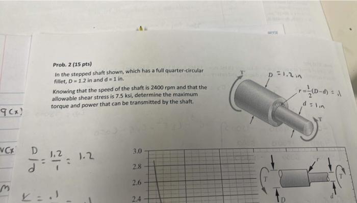 Solved 9(x) VCX Prob. 2 (15 pts) In the stepped shaft shown, | Chegg.com