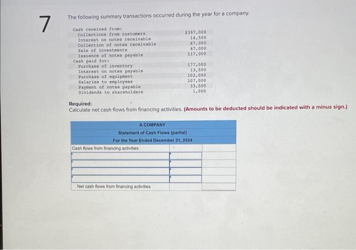 Solved The following summary transactions occurred during | Chegg.com
