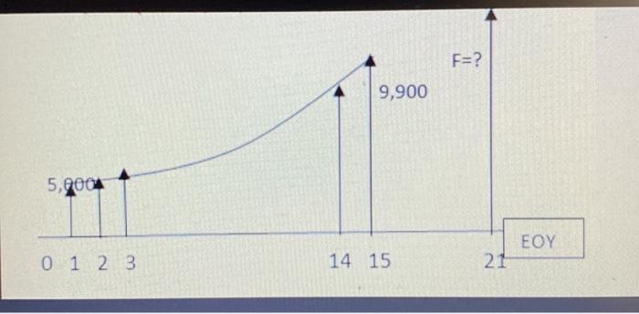 Solved Note: Draw the cash flow diagram and use interest | Chegg.com