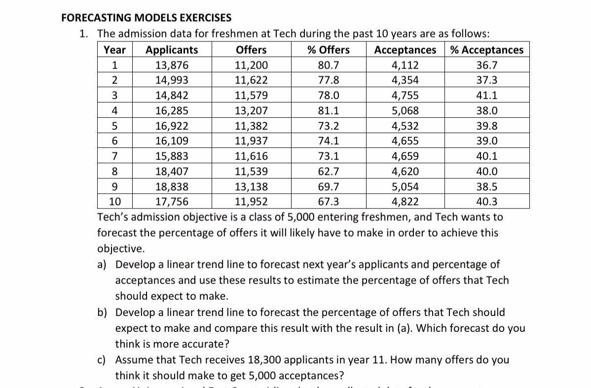 Solved FORECASTING MODELS EXERCISESThe admission data for | Chegg.com