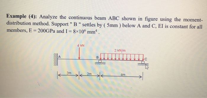 Solved Example (4): Analyze the continuous beam ABC shown in | Chegg.com