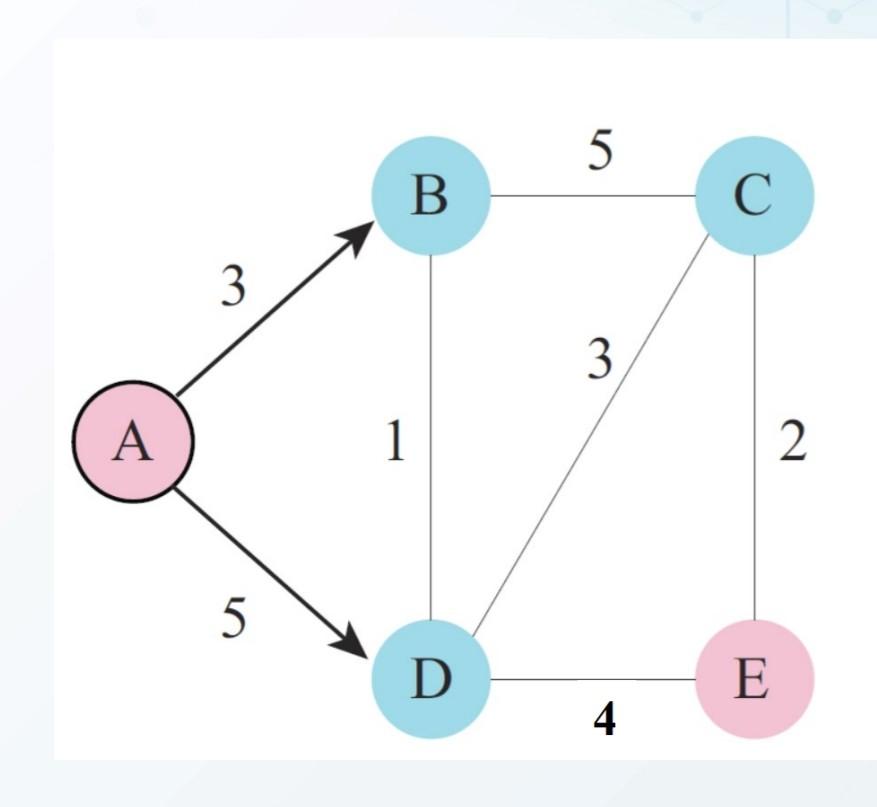 5 B С 3 3 A 1 2 5 D E 4 | Chegg.com