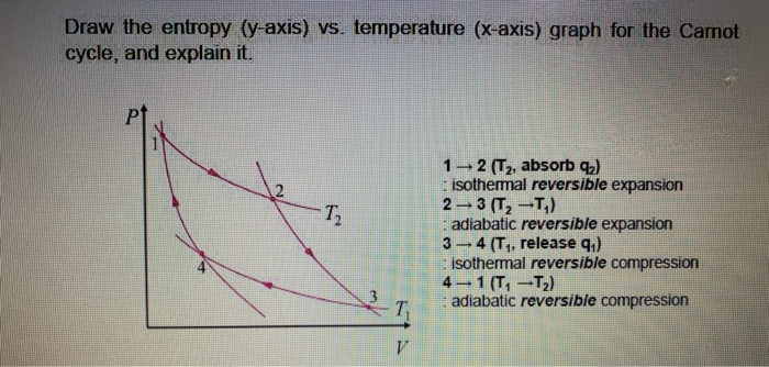 Solved Draw the entropy (y-axis) vs. temperature (x-axis) | Chegg.com