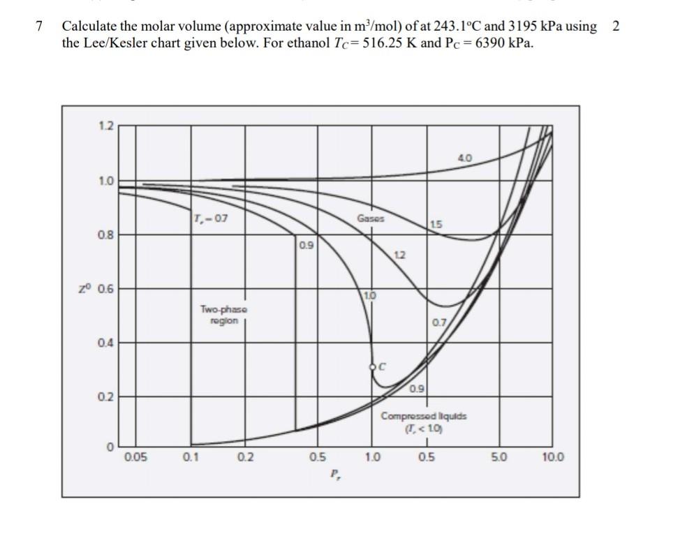 Solved 7 Calculate the molar volume (approximate value in | Chegg.com