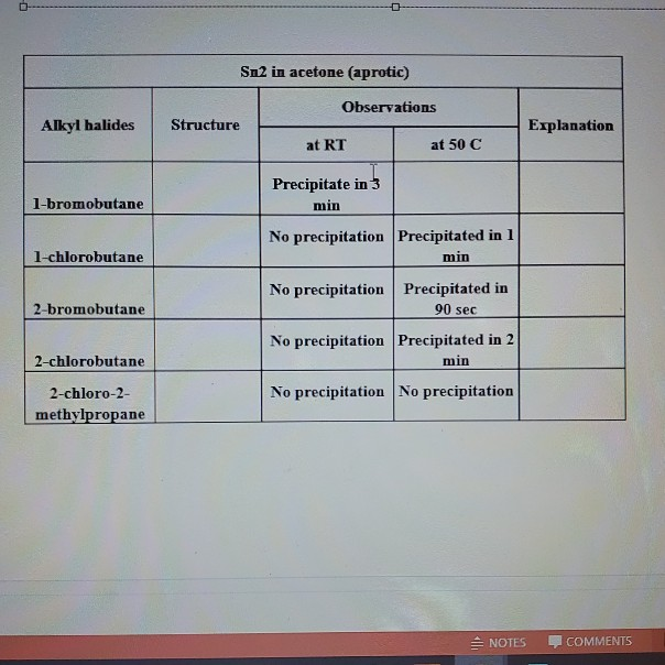 Solved Sn2 in acetone (aprotic) Observations Structure at RT | Chegg.com