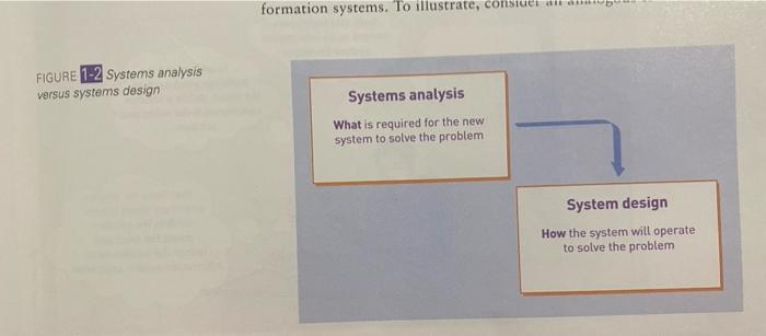 Solved CHAPTER 1 From Beginning to End: An Overview of | Chegg.com