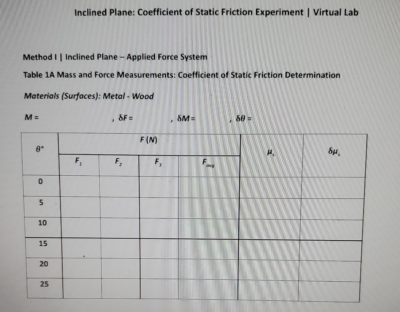 Inclined Plane: Coefficient of Static Friction | Chegg.com