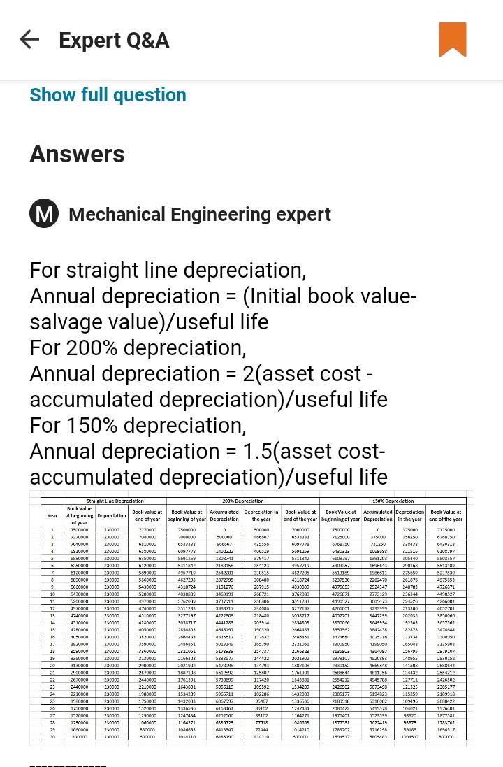 Solved Question 2 Use the tabulated information and Excel | Chegg.com