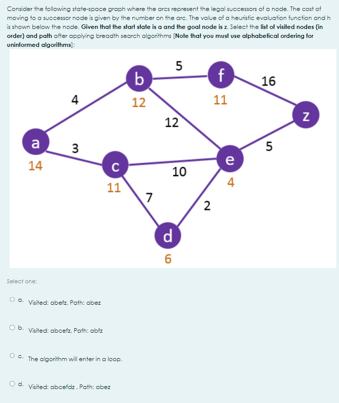 Solved Consider the following state-space graph where the | Chegg.com