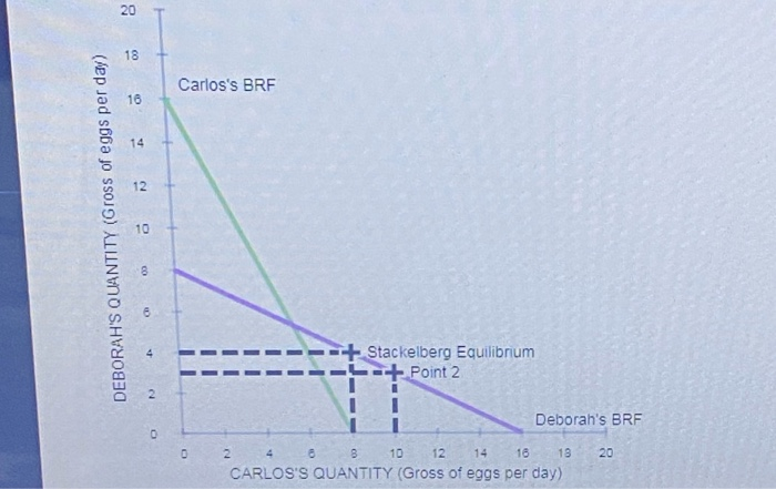 Solved 8. Stackelberg model with entry deterrence In | Chegg.com