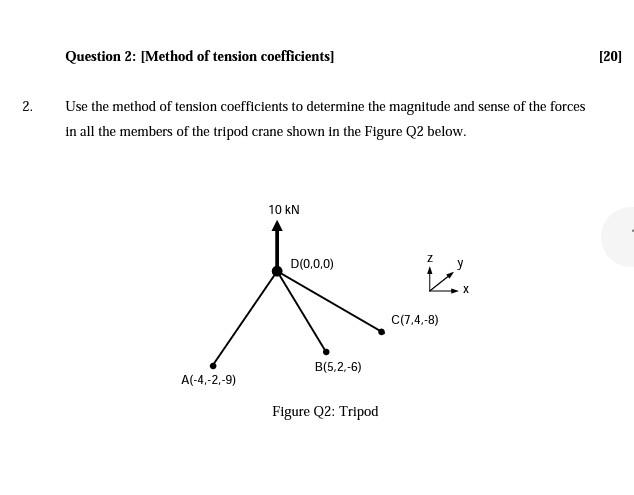 Solved Question 2: [Method of tension coefficients] [20] 2. | Chegg.com