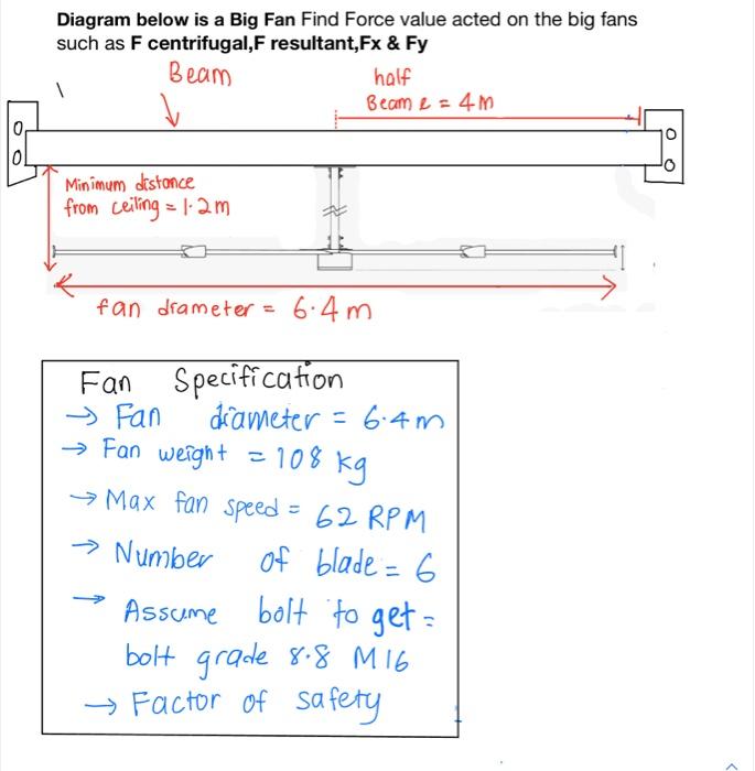 Solved Diagram below is a Big Fan Find Force value acted on | Chegg.com