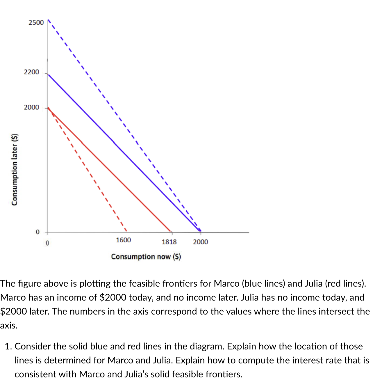 Solved The figure above is plotting the feasible frontiers | Chegg.com