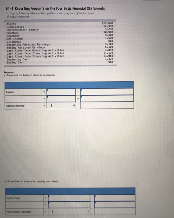 Solved E1-1 Reporting Amounts on the Four Basic Financial | Chegg.com