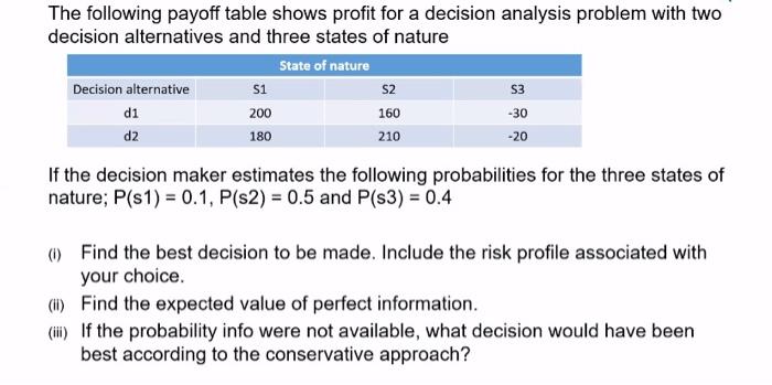 Solved The following payoff table shows profit for a | Chegg.com