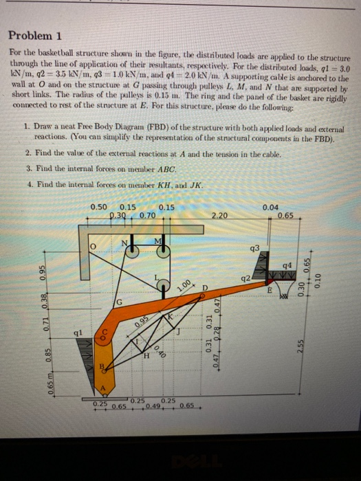 Solved Problem 1 For the basketball structure shown in the | Chegg.com