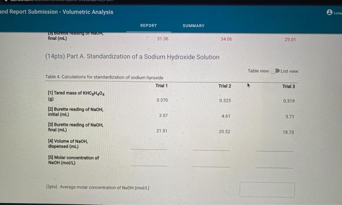Solved REPORT SUMMARY Data And Report Submission - | Chegg.com